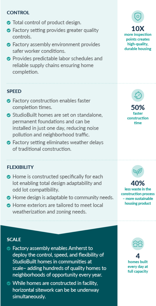 Studio Built – Amherst