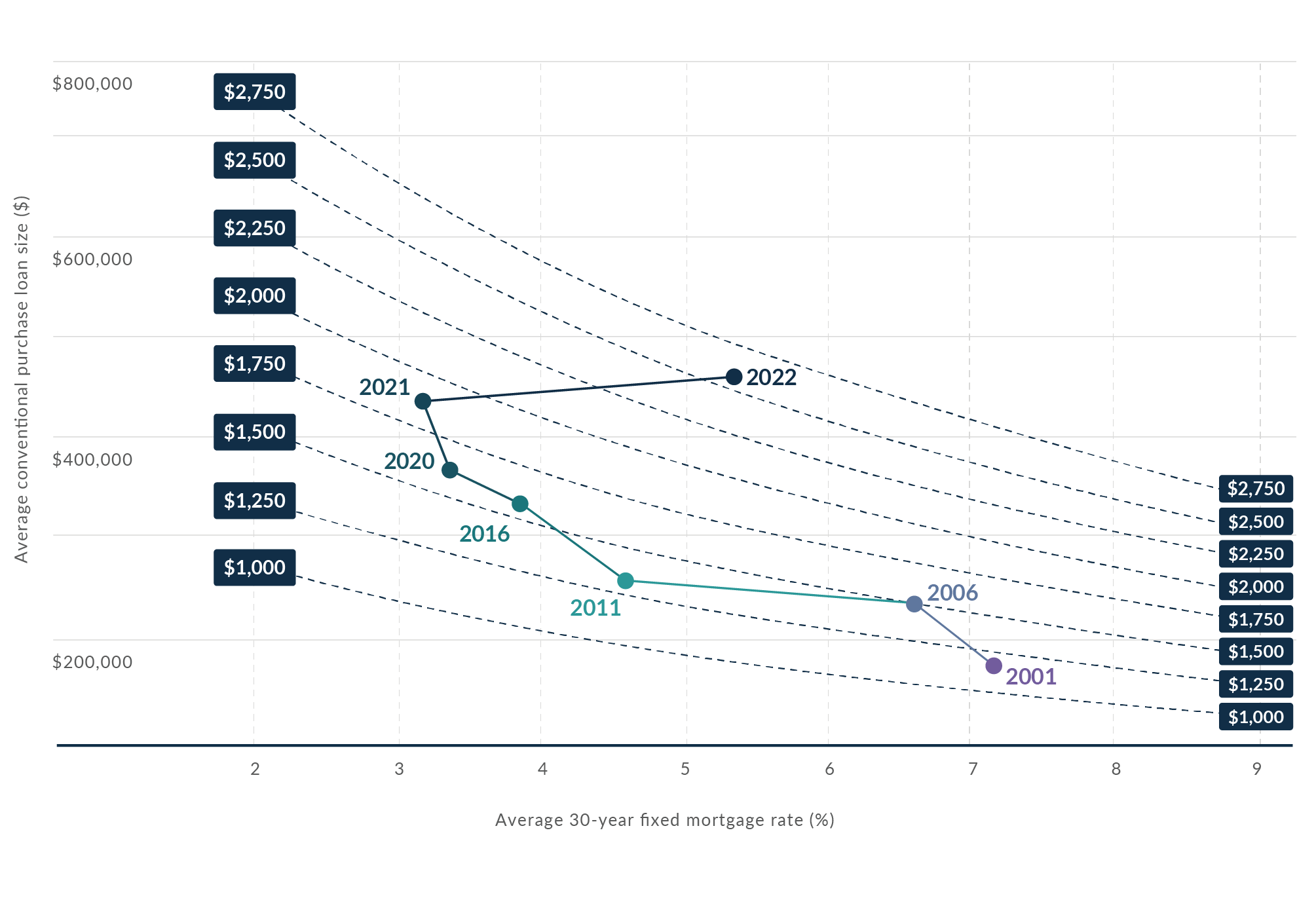 America’s Housing Market – Amherst